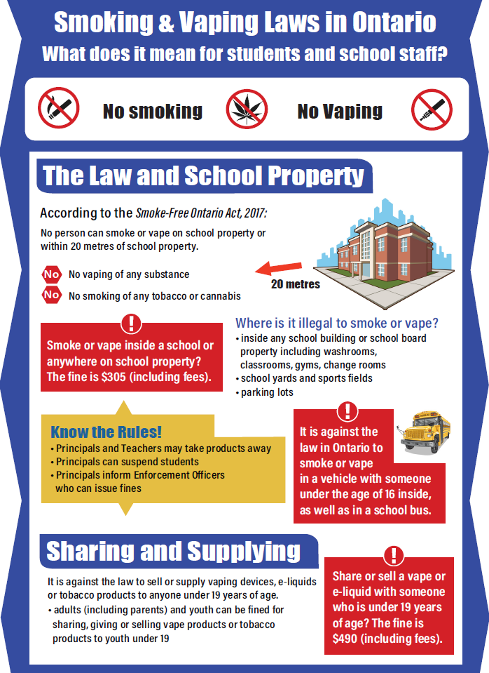 Information for Teens about Vaping and Smoking